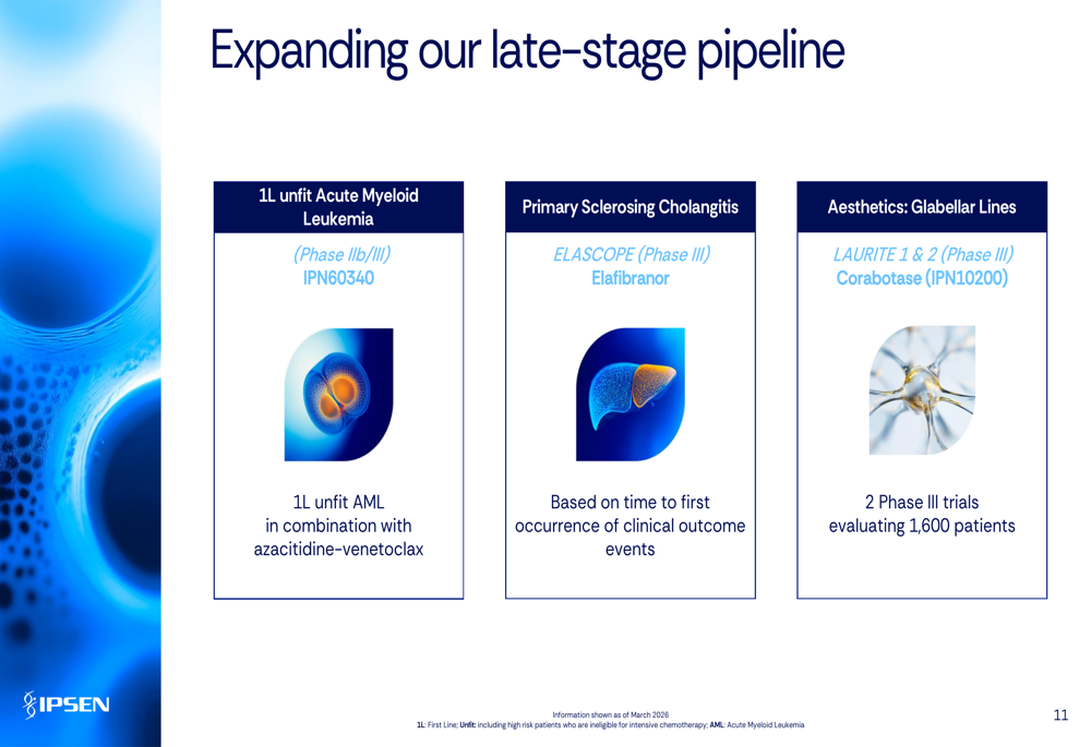 Ipsen Q1 2026 slides: rare disease portfolio drives 22.6% sales growth ...