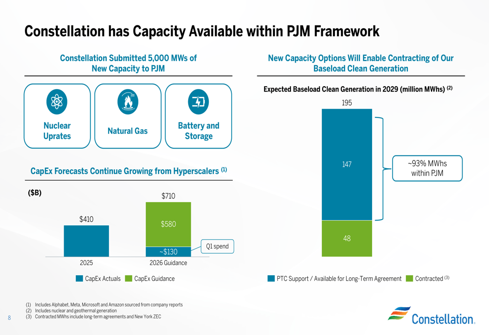 Constellation Energy Q1 2026 slides: earnings beat, 20% growth target ...