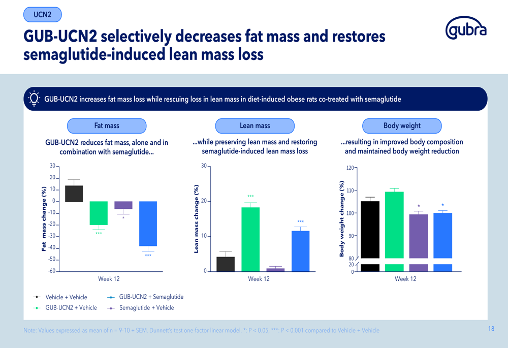 Gubra Q1 2026 slides: obesity pipeline advances amid CRO headwinds By ...