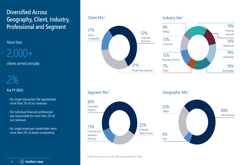 Houlihan Lokey Q3 2026 presentatieslides: marktleiderschap zorgt voor ...