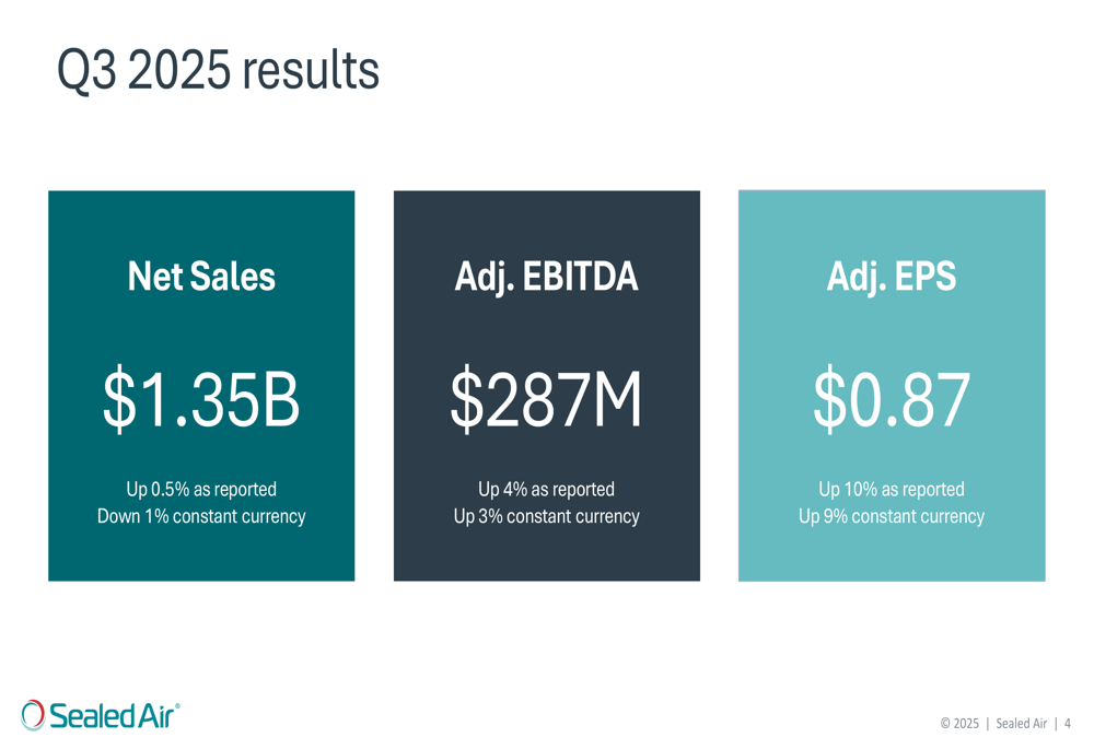 Sealed Air Q3 2025 slides: Margin expansion drives earnings beat ...