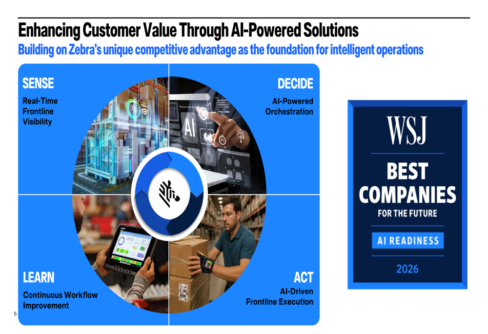 Zebra Q2 2026 slides: record results, raised outlook on AI momentum By ...
