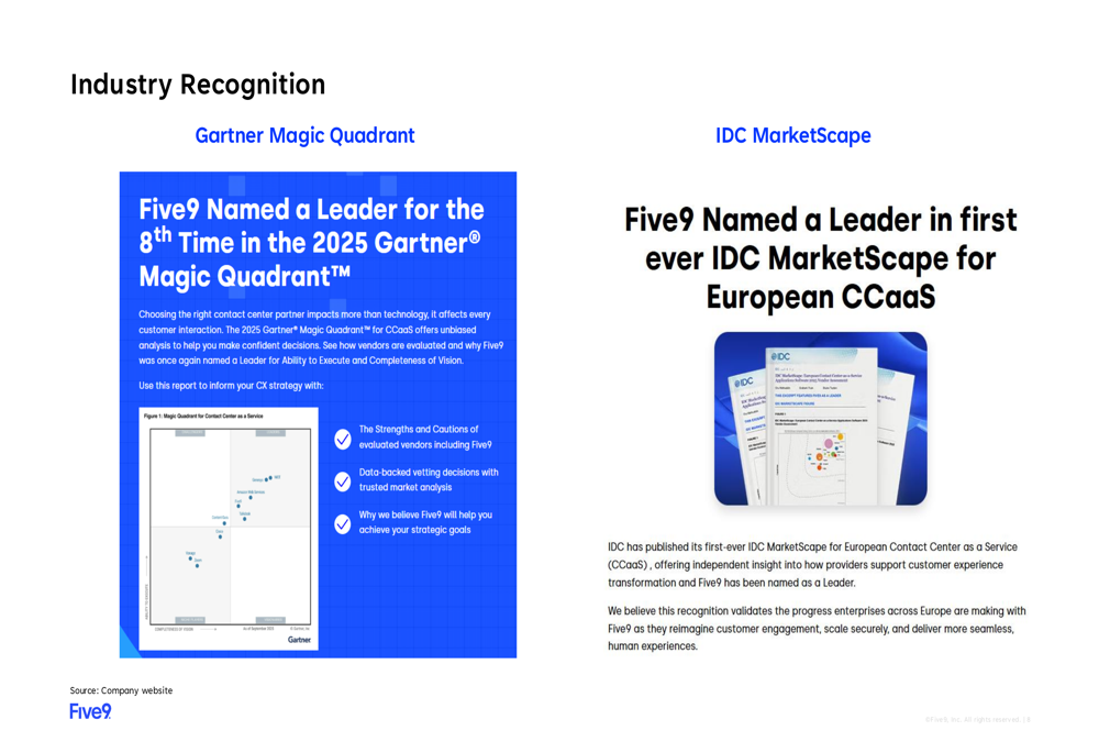 Five9 Q3 2025 slides reveal margin expansion and AI acceleration despite stock dip By Investing.com