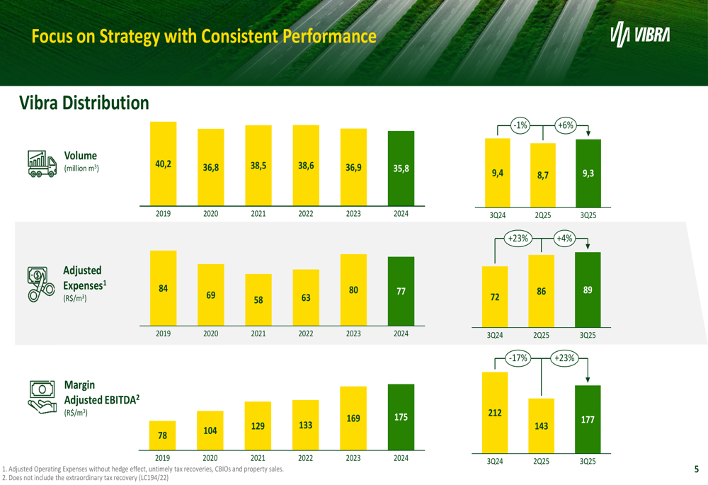 Vibra Energia Q3 2025: Starker Cashflow trotz Druck auf das EBITDA Von Investing.com