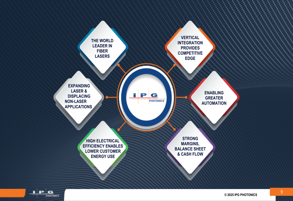 IPG Photonics Q3 2025 slides: Revenue up 8%, adjusted EPS beats ...
