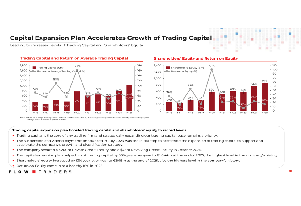 Flow Traders Q4 2025 presentation: ETP trading surge drives 22% growth ...