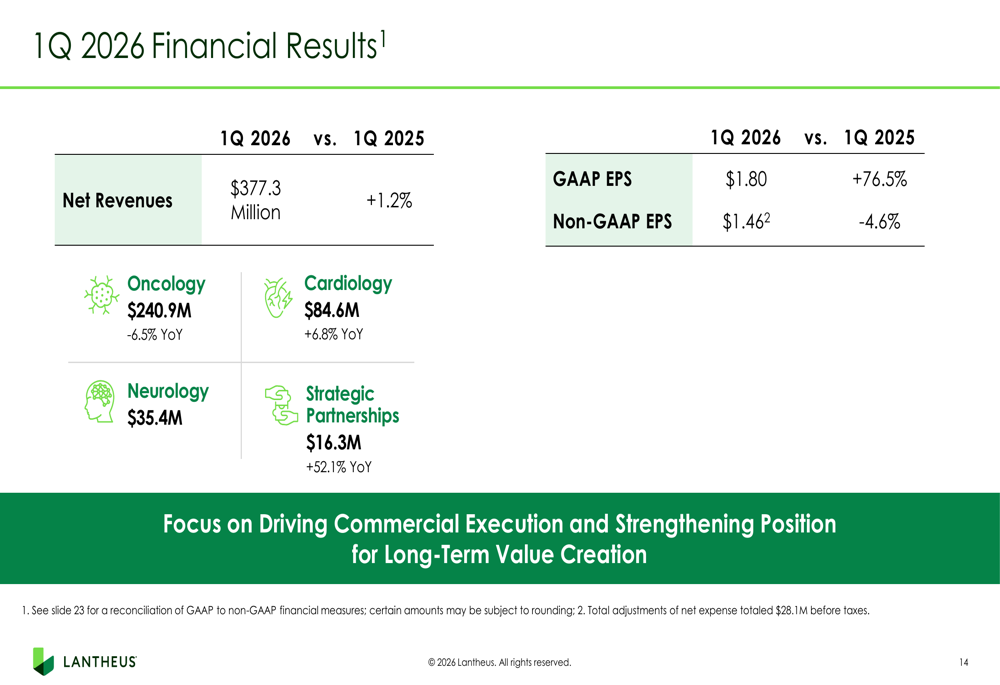 Lantheus Q1 2026 slides: regulatory wins fuel growth transition By ...