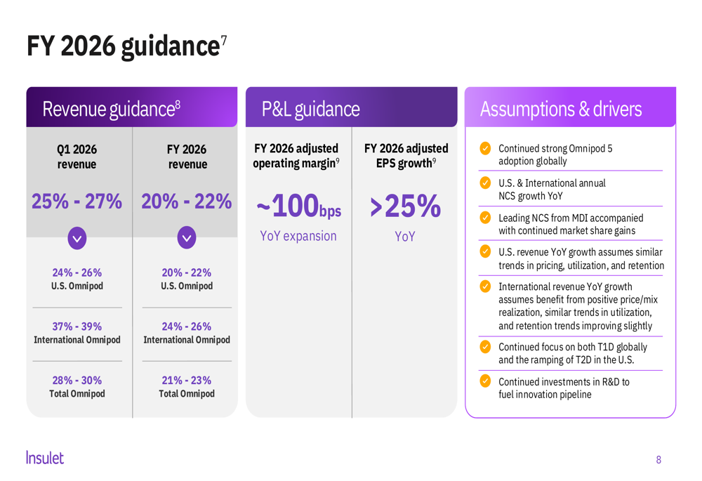 Insulet Q4 2025 slides: revenue soars 31%, stock jumps on strong 2026 ...