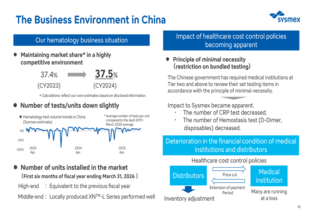 Sysmex Q2 FY2026 slides: Recovery underway despite downward forecast ...