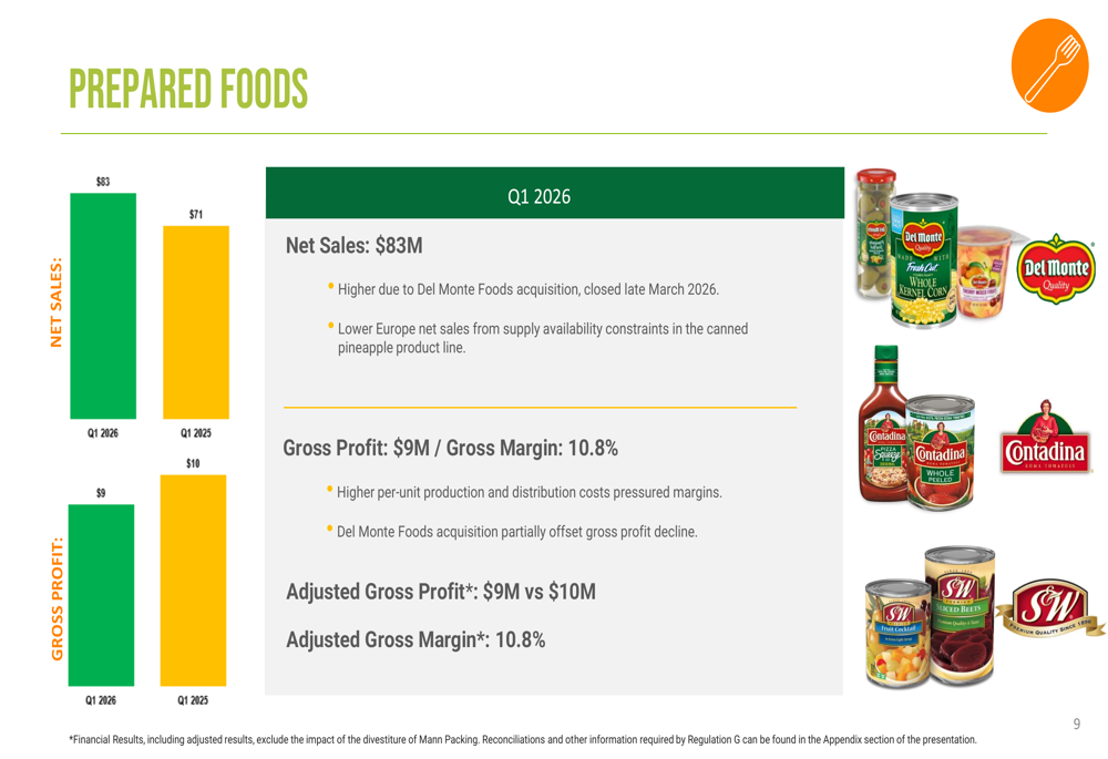 Fresh Del Monte Q1 2026 slides: earnings miss amid integration, cost ...