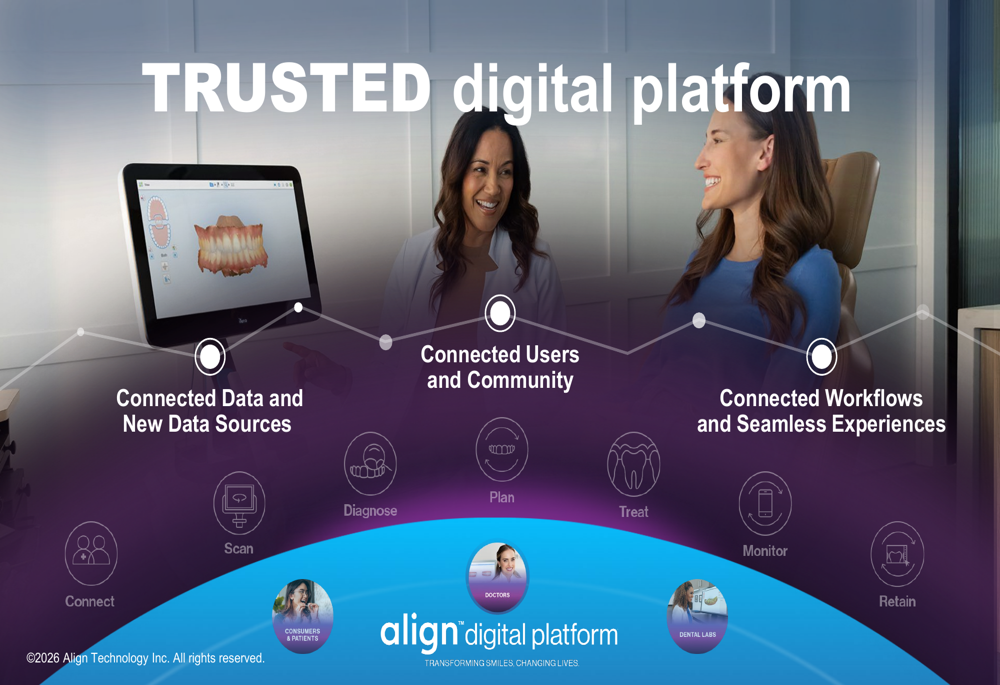 Align Q2 2026 slides: record volumes offset scanner shift, UK tax hit ...