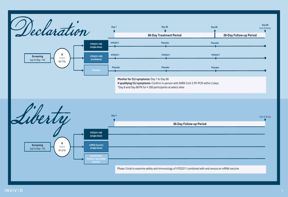 Invivyd Q4 2025 slides: revenue surges 31%, pipeline advances By ...