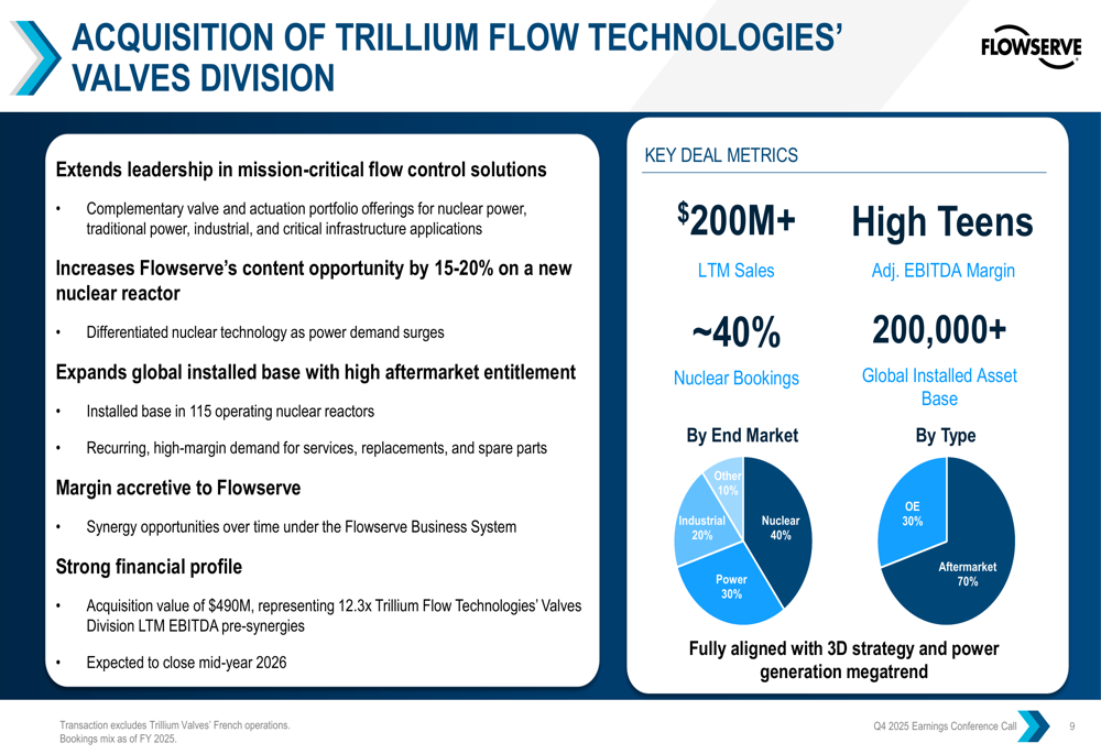 Flowserve Q4 2025 presentation slides: Margin targets achieved two ...