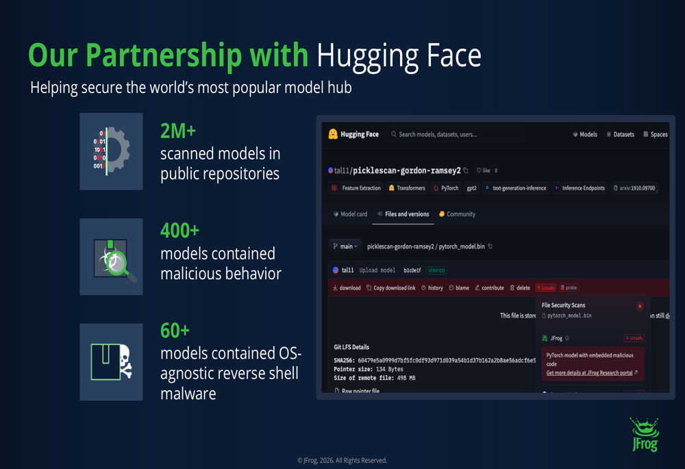 JFrog T1 2026 : croissance du chiffre d’affaires de 26%, les ...