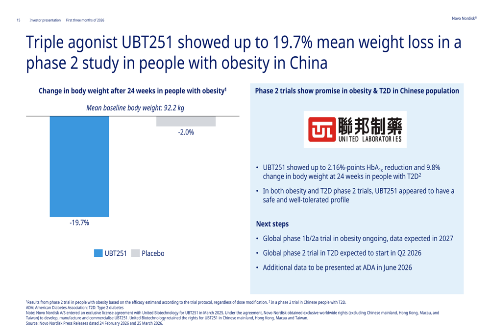 Novo Nordisk Q1 2026 slides: Wegovy pill drives outlook raise despite ...
