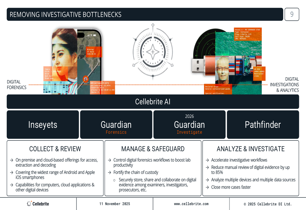Cellebrite Q3 2025 slides: 18% revenue growth amid digital ...