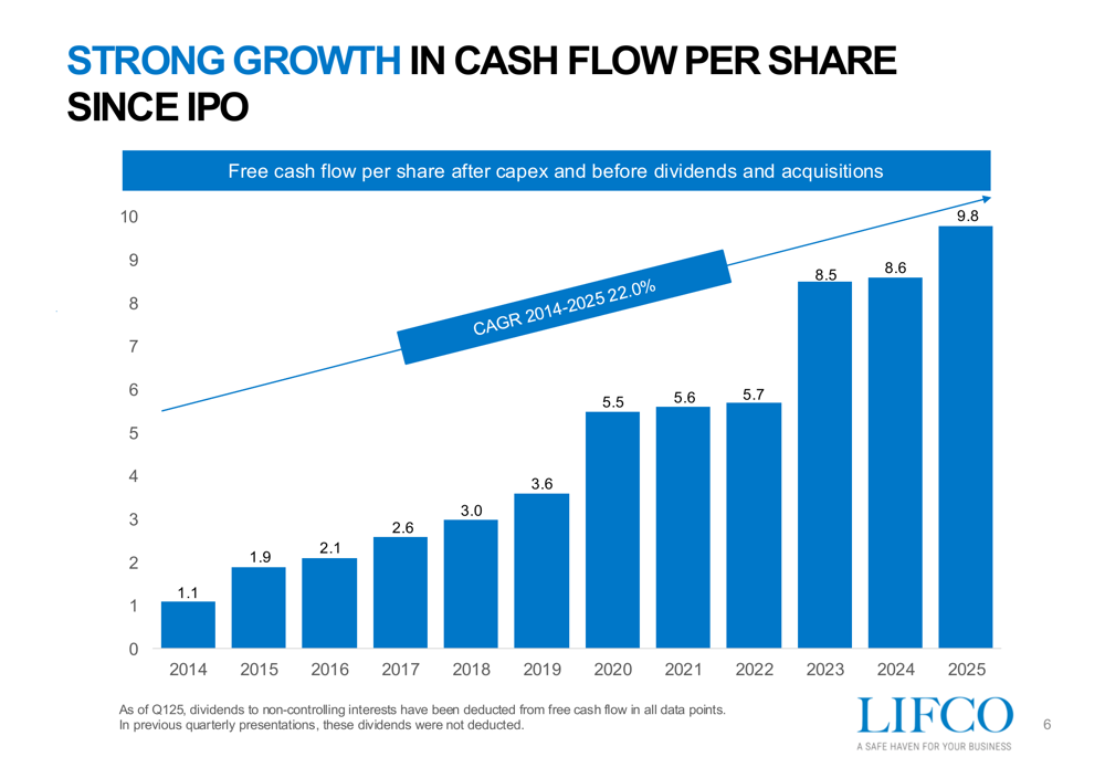 Slides de Lifco T4 2025 : La croissance organique et les acquisitions ...