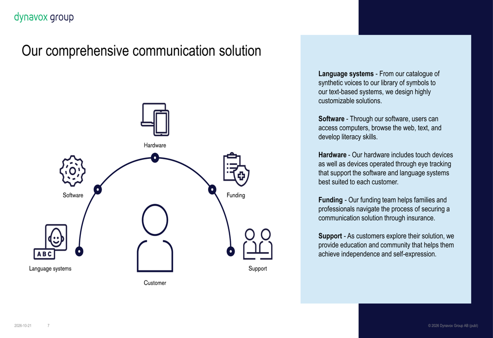 Dynavox Q3 2026 slides: EBIT surges 94% as margins expand to 17% By ...