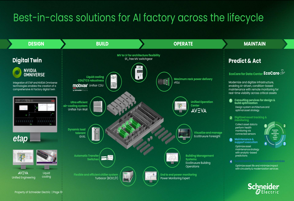 Schneider Electric Q1 2026 slides: 11% organic growth, AI strategy ...