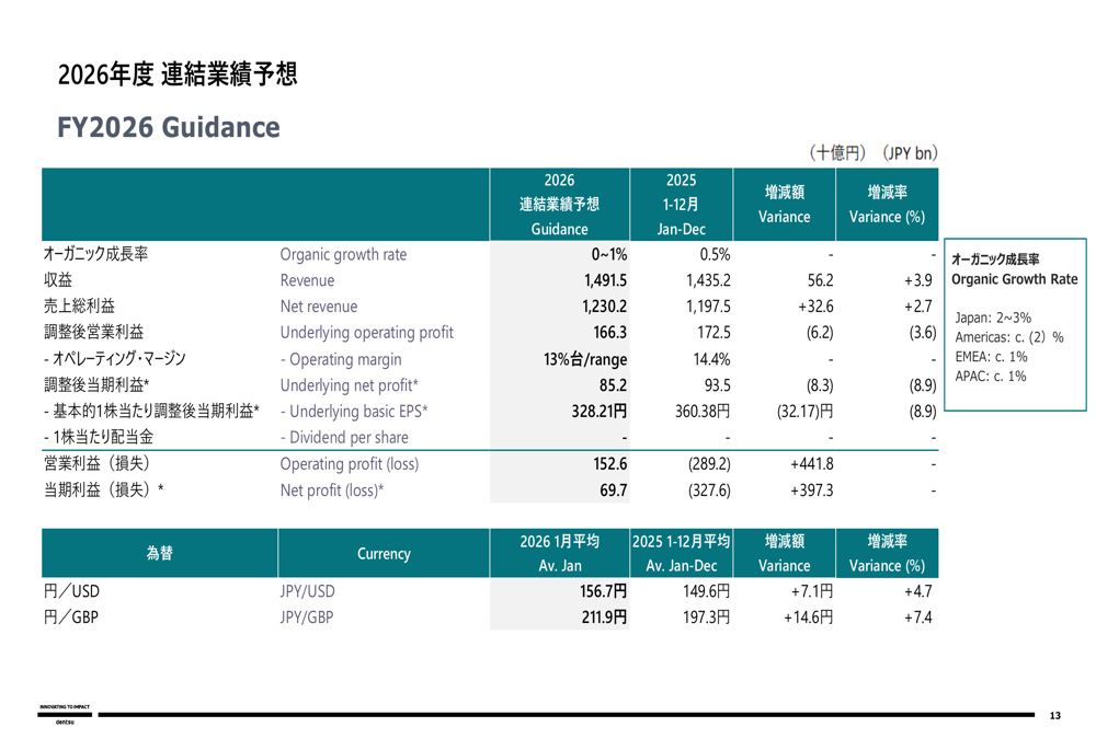 Dentsu FY2025 slides: Japan growth offset by international struggles ...