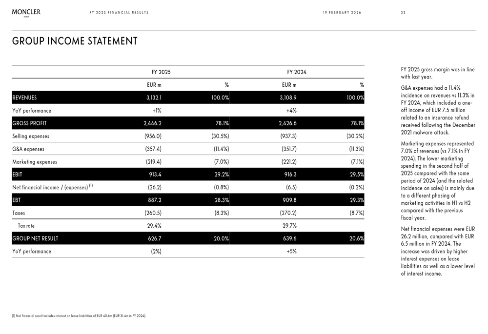 Moncler FY 2025 presentation slides: Q4 revenue accelerates with Stone ...