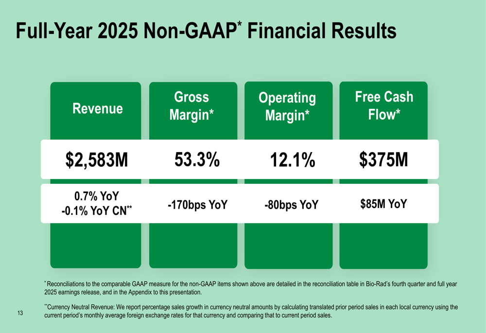 Bio-Rad Q4 2025 slides reveal modest growth amid segment divergence and ...