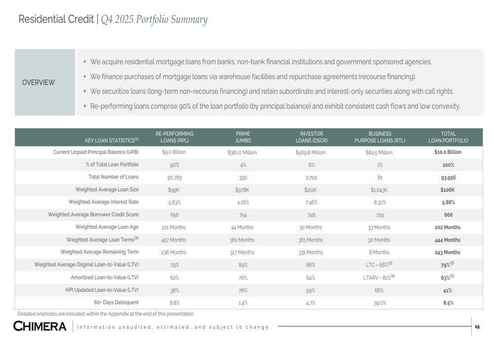 Chimera Investment Q4 2025 slides: EPS beat, dividend hike despite ...