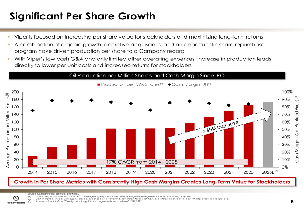 Viper Energy Q4 2025 slides: reserves surge 107% despite earnings miss ...