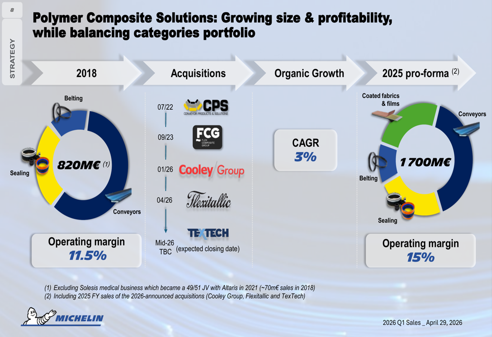Michelin Q1 2026 slides: stable revenue masks currency headwinds By ...