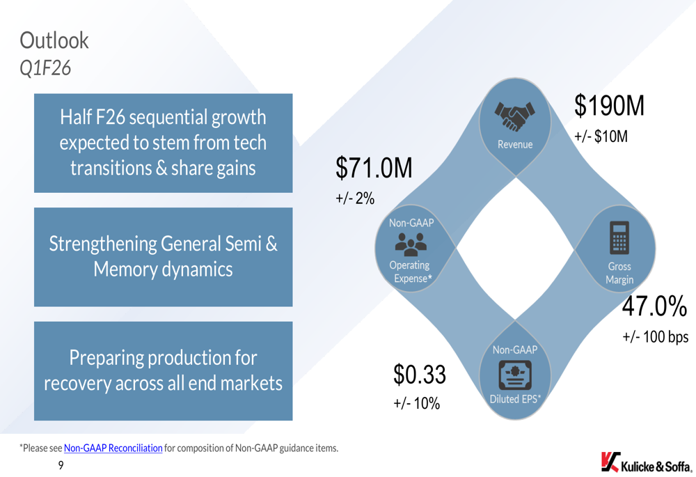Kulicke & Soffa Q4 2025 slides: Revenue jumps 19.6%, technology ...