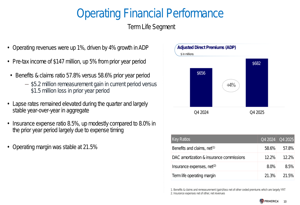 Primerica Q4 2025 slides: EPS jumps 22% despite mixed segment ...