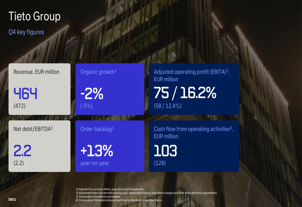 Tieto Q4 2025 slides: Profitability surges as cost optimization exceeds ...