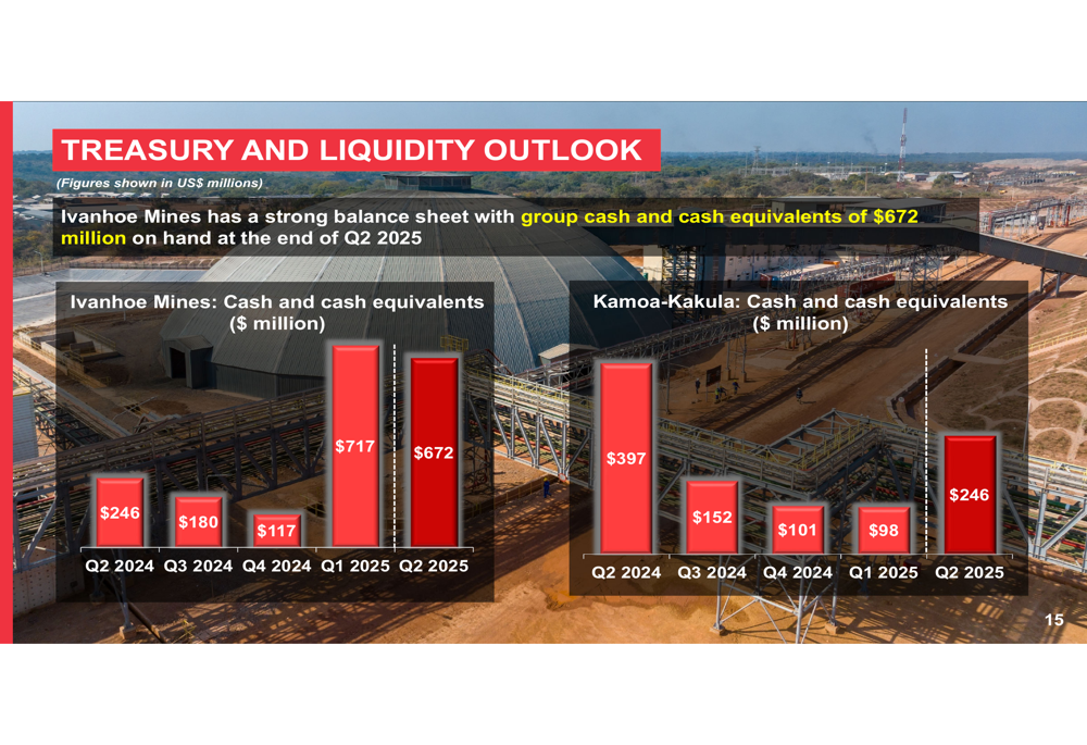 Ivanhoe Mines Q2 2025 slides: seismic activity impacts production amid ...