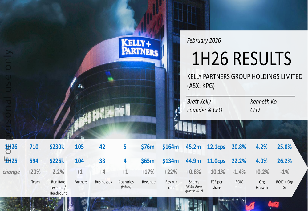 Kelly Partners 1H26 slides: 17% revenue growth amid global expansion ...