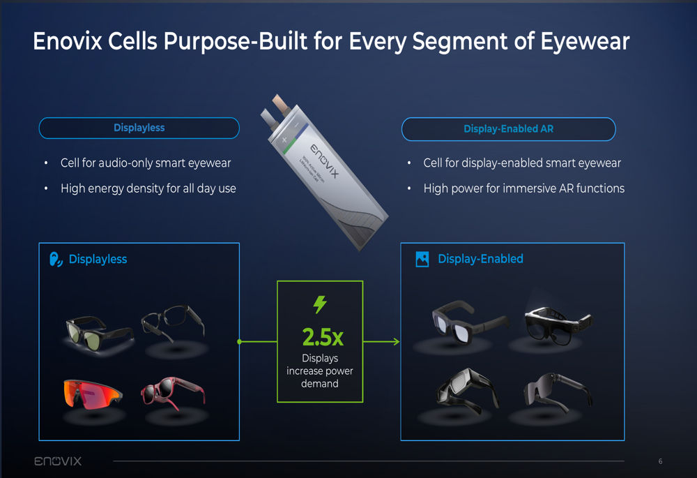 Enovix Q3 2025 slides: Silicon battery maker posts 85% revenue growth ...