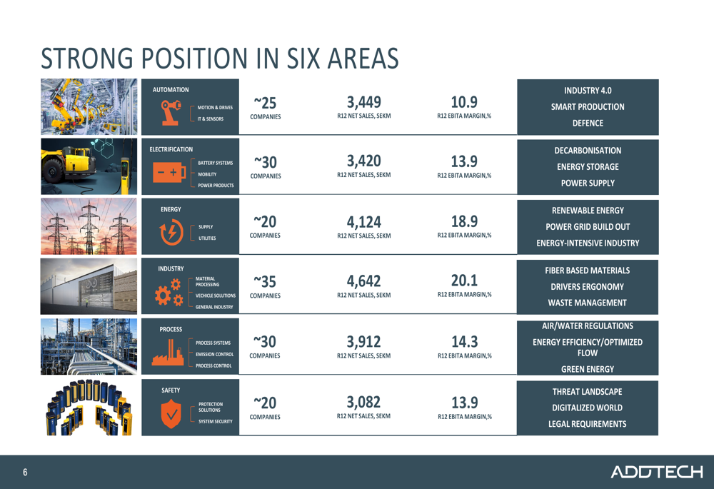 Addtech Q3 2025/26 slides: Margin expansion drives 9% EBITA growth ...