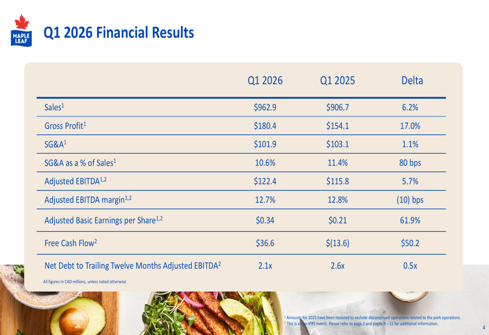 Maple Leaf Foods Q1 2026 slides: earnings beat fuels stock surge By ...