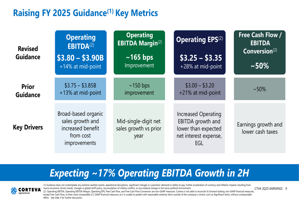 Corteva Q3 2025 slides: strong performance drives raised guidance ...