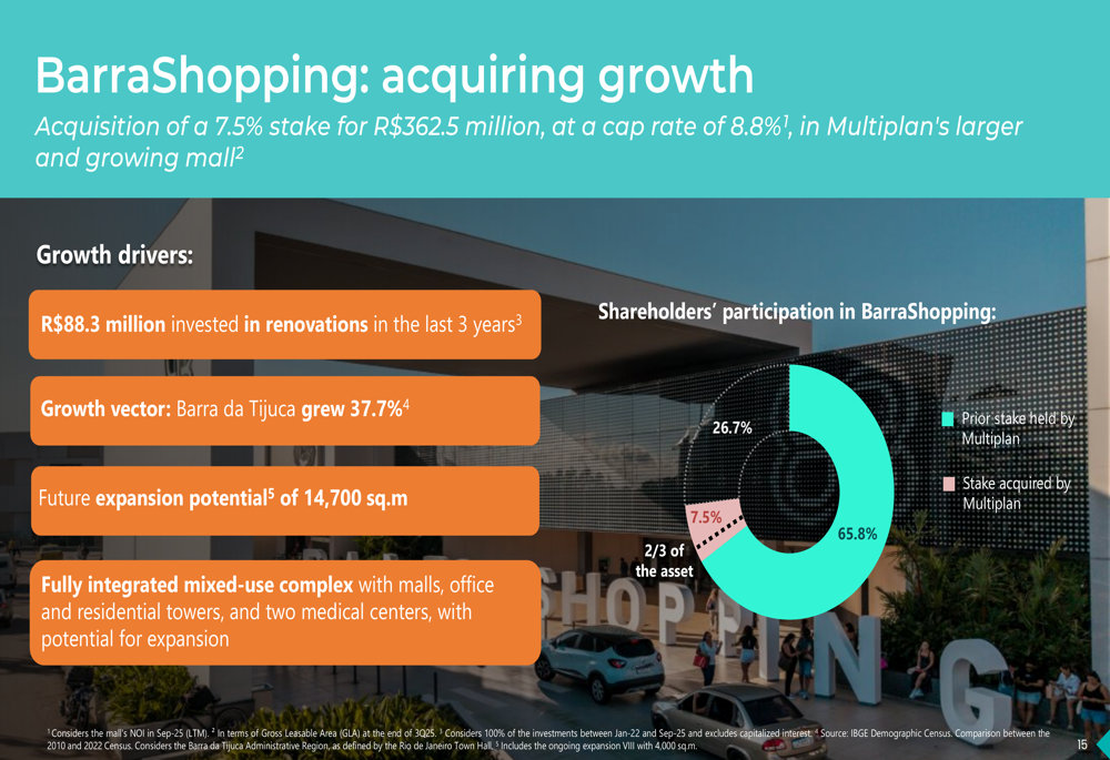 Multiplan Q3 2025 presentation: Record margins amid expansion push and ...