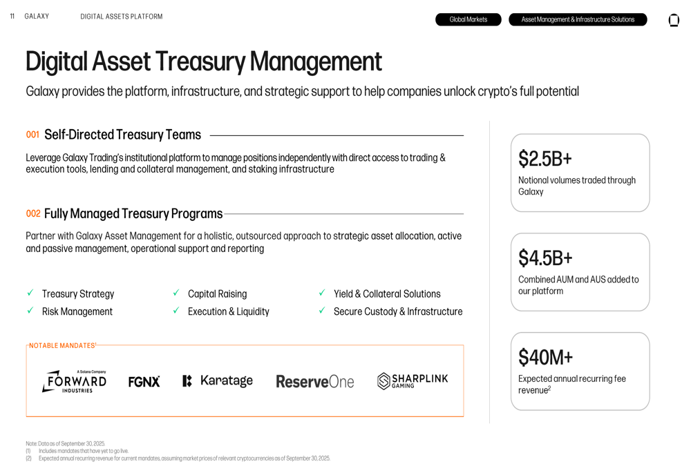 Galaxy Digital Q3 2025 slides: Record profits as digital assets and ...