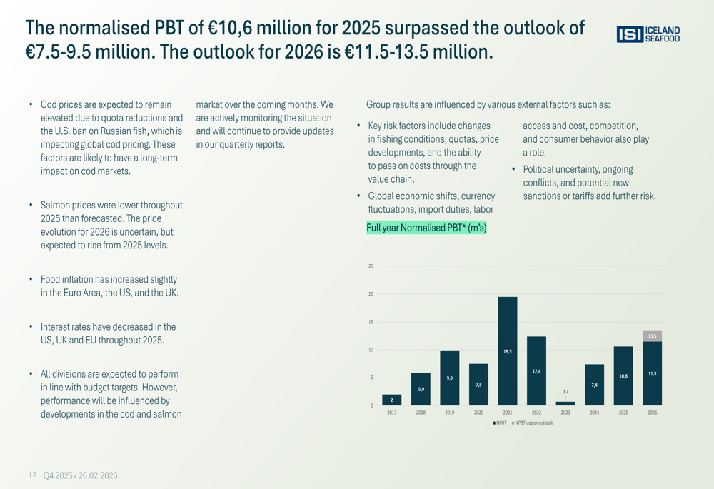 Iceland Seafood 2025 slides: record profits on cod prices, shrimp ...