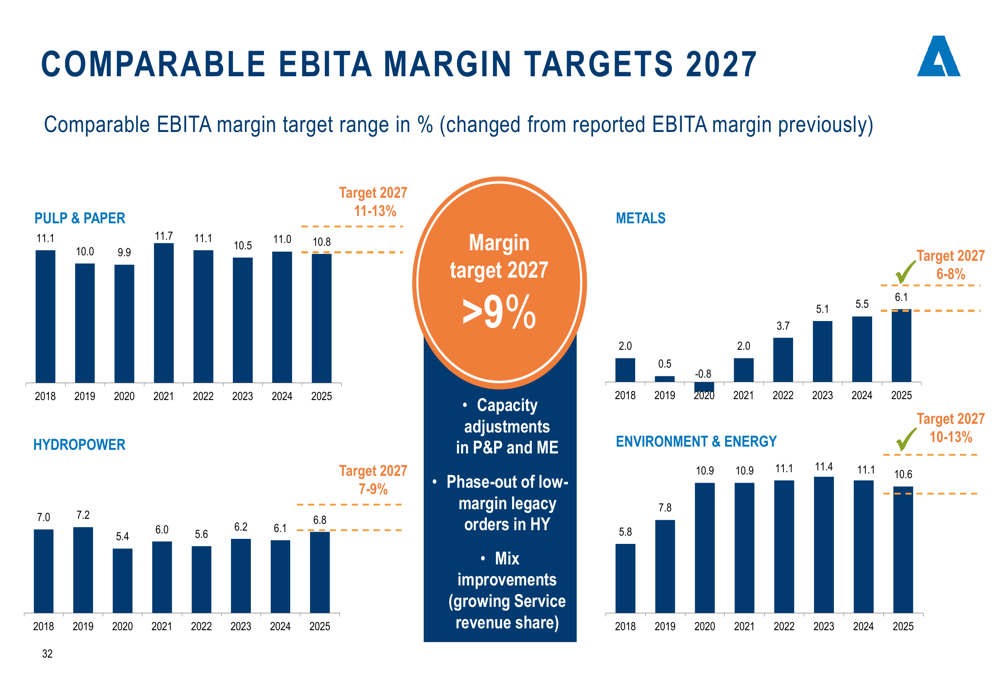 Andritz Q1 2026 slides: record orders fuel hydropower-led growth By ...