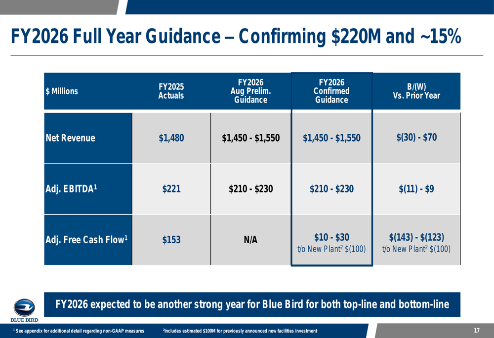 Blue Bird FY2025 Q4 slides: Record results and EV leadership drive 15% ...