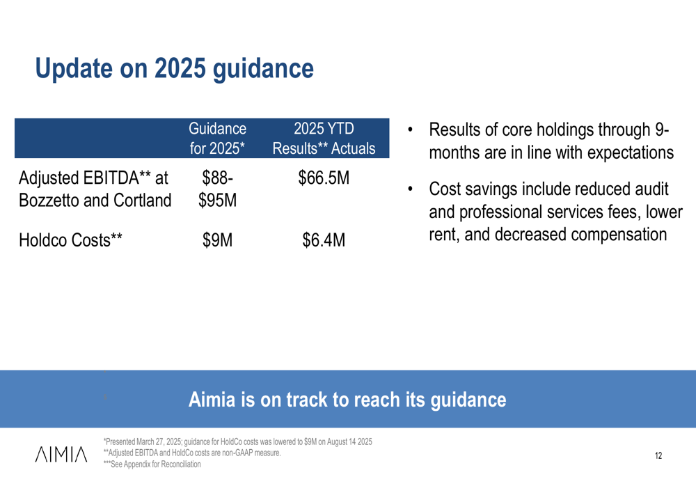 Presentación del tercer trimestre de 2025 de Aimia: Vuelve a la ...