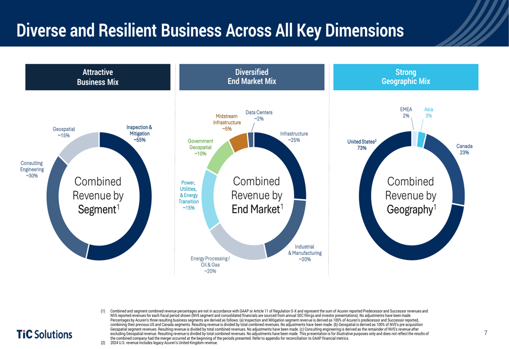 TiC Solutions Q3 2025 slides reveal growth strategy as stock falls on ...