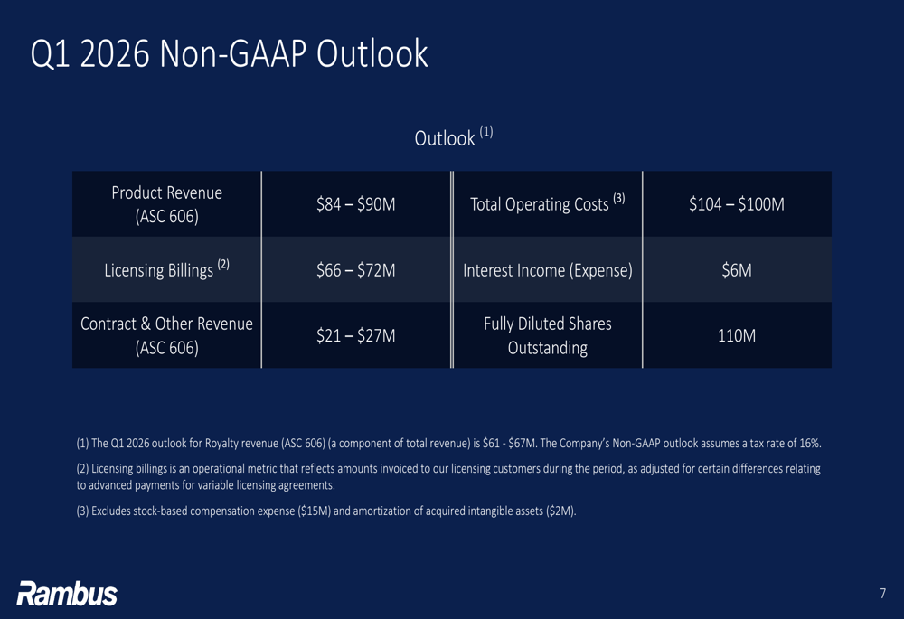 Rambus Q4 2025 presentation: Record revenue and cash flow despite ...