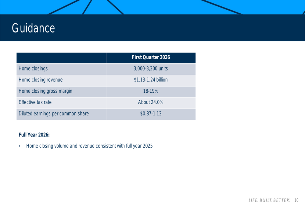 Meritage Q4 2025 slides: EPS beats despite margin compression and ...