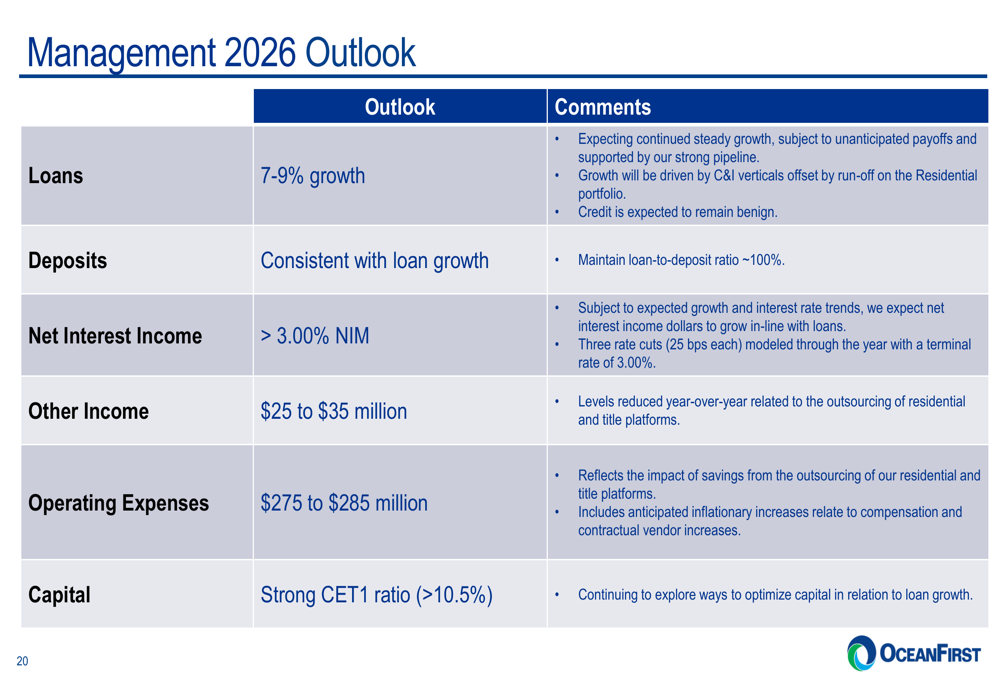 OceanFirst Q3 2025 slides: Commercial loan growth strong despite ...