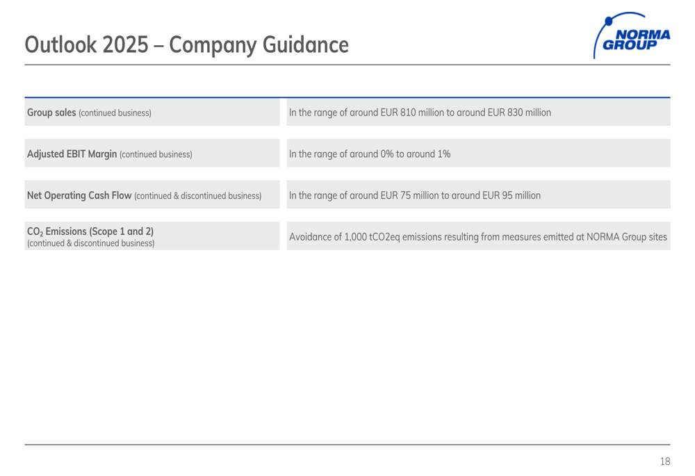 NORMA Group Q3 2025 slides: New CEO leads strategic transformation amid ...