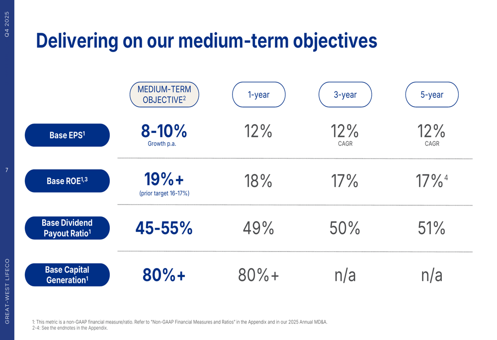 Great-West Lifeco Q4 2025 slides: Record earnings, 10% dividend hike By ...